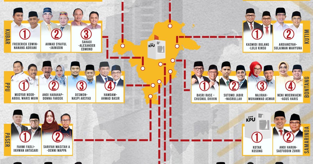 Infografis Nomor Urut dan Nama-nama Paslon Kepala Daerah | Katakaltim ...